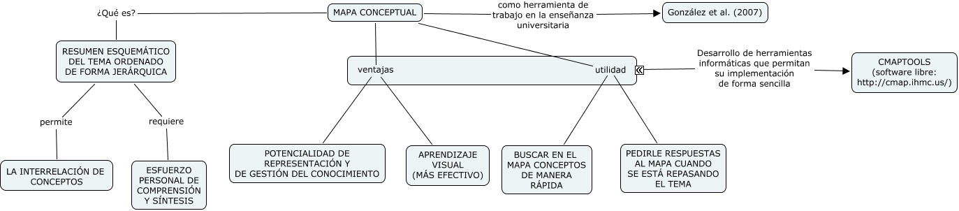 MAPA CONCEPTUAL